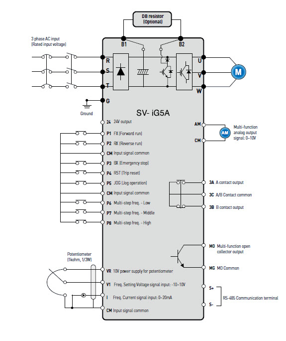 اینورتر سه فاز 5.5 کیلووات 7 اسب ال اس LS-iG5A